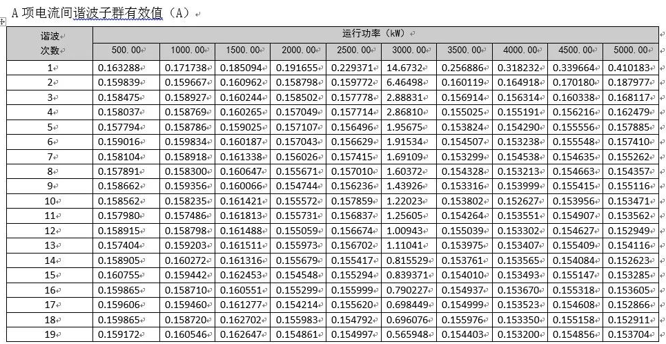 GB_T 34133储能变流器间谐波检测标准 - 知乎