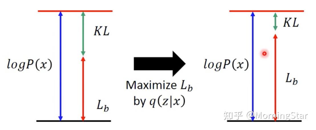 解耦表征学习 | 变分自编码器解读 (Variational Autoencoder, VAE) - 知乎