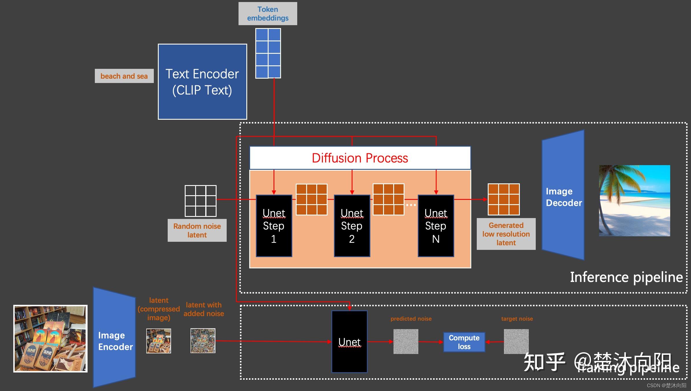零基础看懂免费开源的Stable Diffusion - 知乎