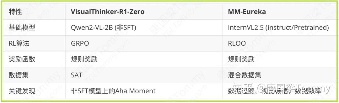 MM-Eureka：用规则强化学习解锁多模态推理的“Aha时刻” - 知乎
