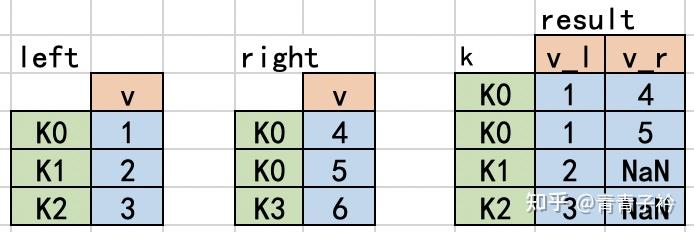 Python 数据处理（三十二）—— 合并连接之 merge - 知乎