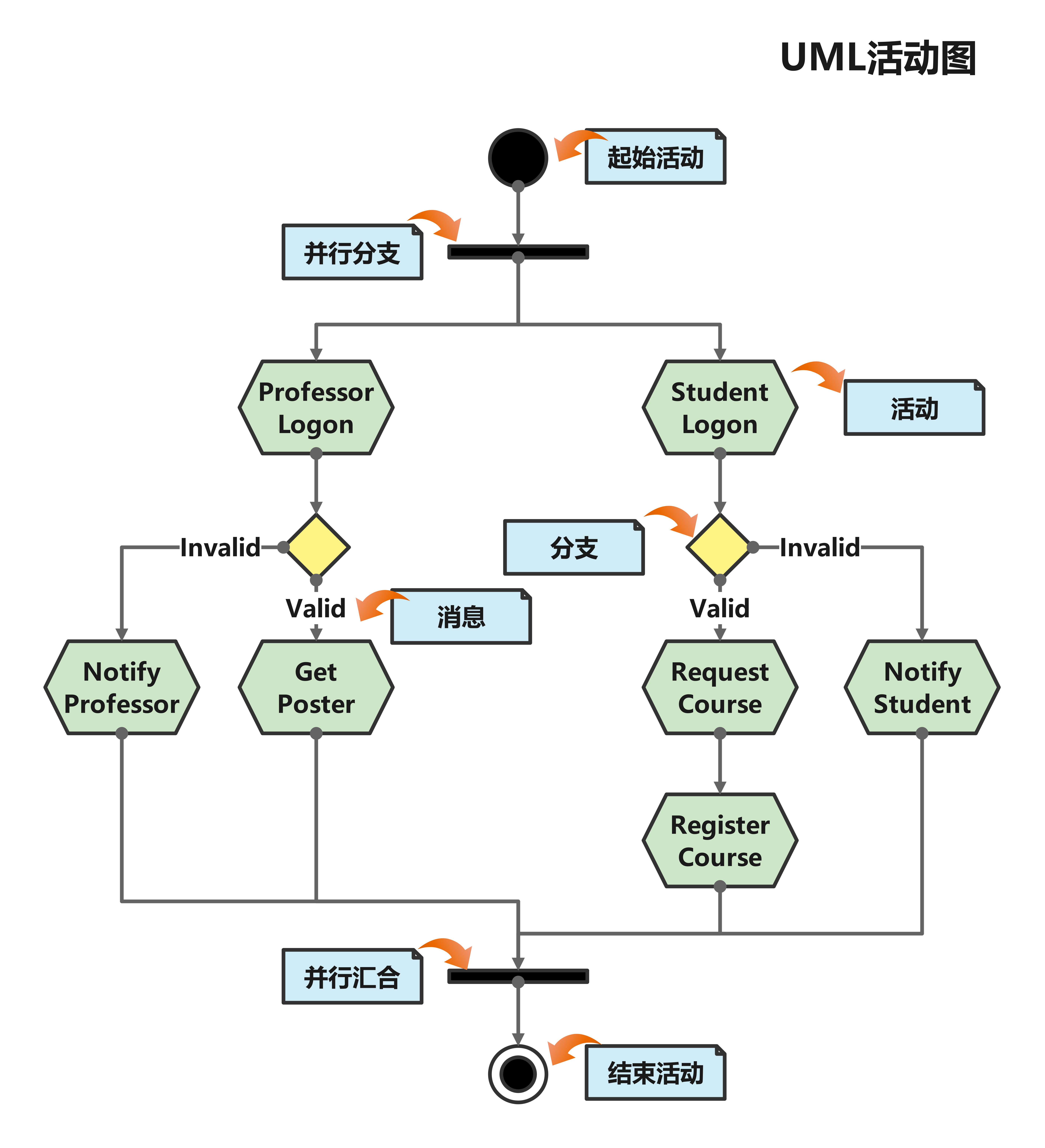 UML快速入门，就看这一篇 - 知乎