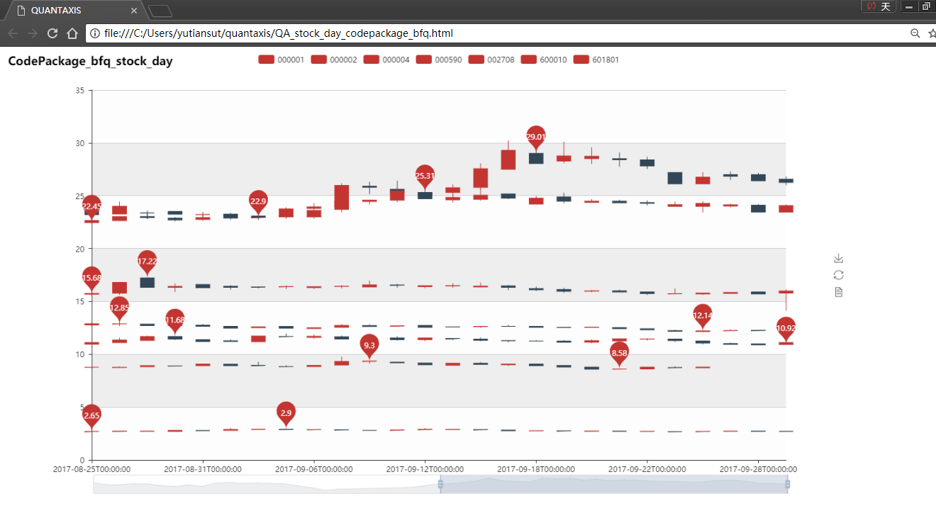 QUANTAXIS 量化金融策略框架 - 知乎