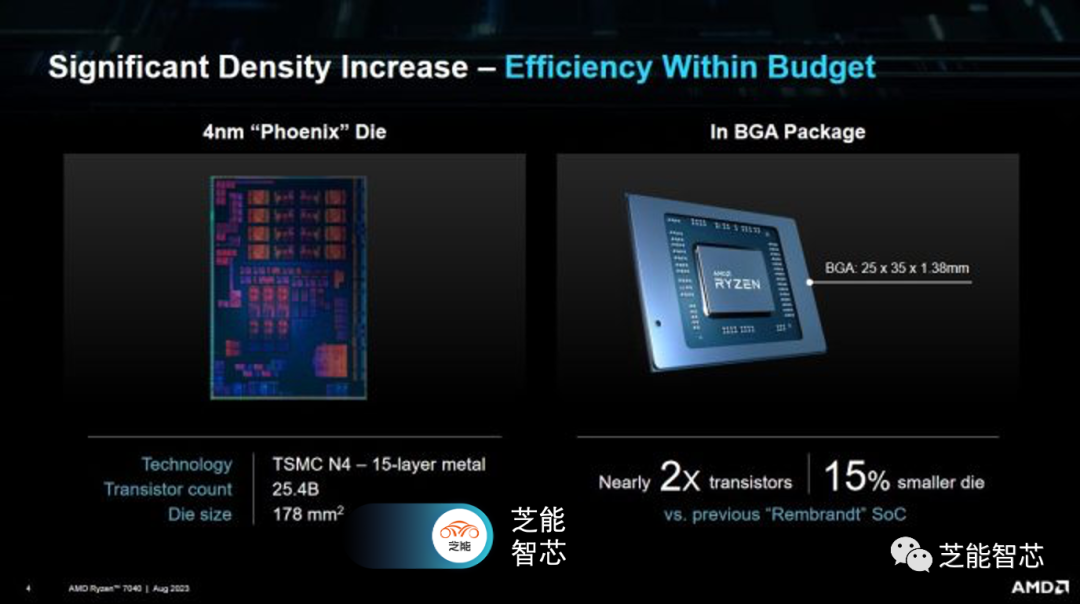 AMD的Phoenix SoC - 知乎