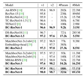 KWS Based CNN（BC-Resnet） - 知乎