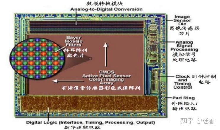 CMOS图像传感器35年史和中国人的关键贡献 | 科技老兵戴辉 - 知乎