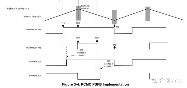 PSFB峰值电流控制参考设计(TIDM-02000) - 知乎