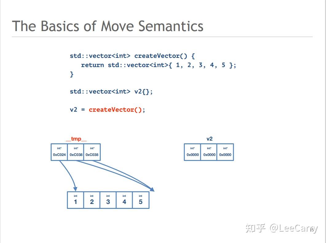 【CppCon 2019】Back to Basics: Move Semantics (part 1 of 2)学习笔记 - 知乎