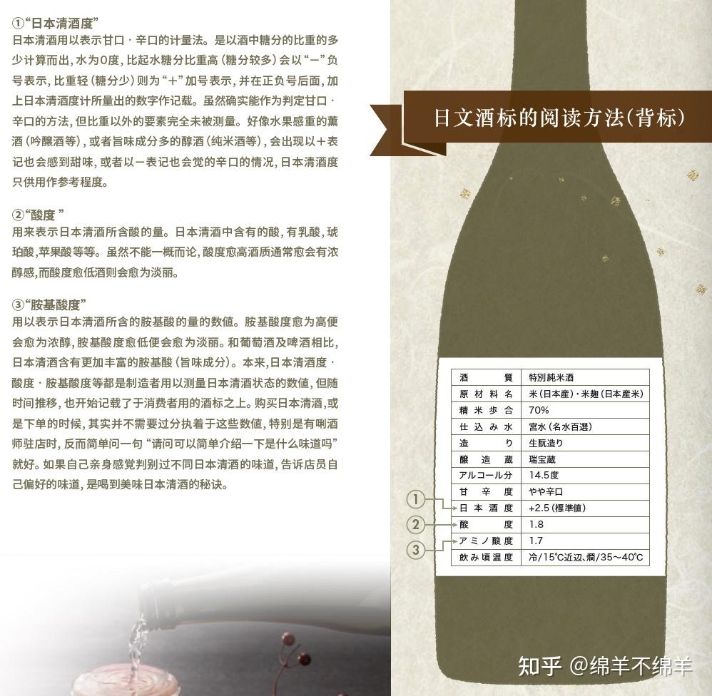 如何看懂清酒中的酒标 知乎