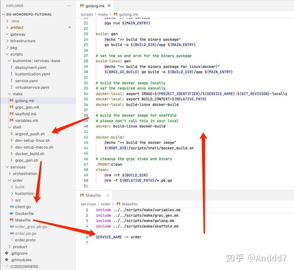 Go 微服务架构 - 图解 Go + K8S 的微服务系统的全开发流程 - 知乎