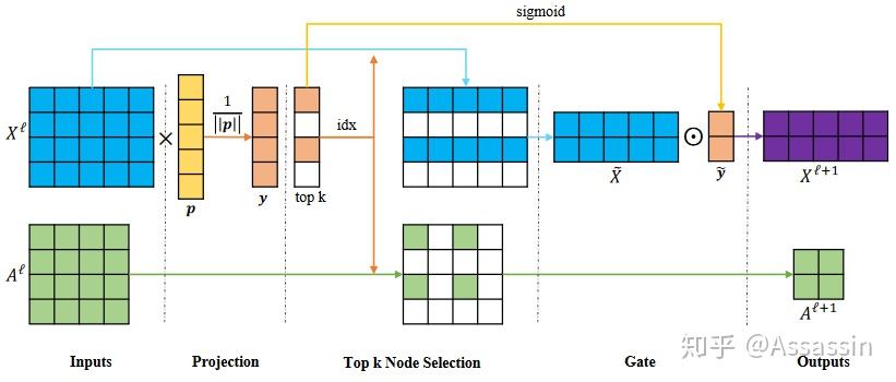 图池化之Topk - 知乎
