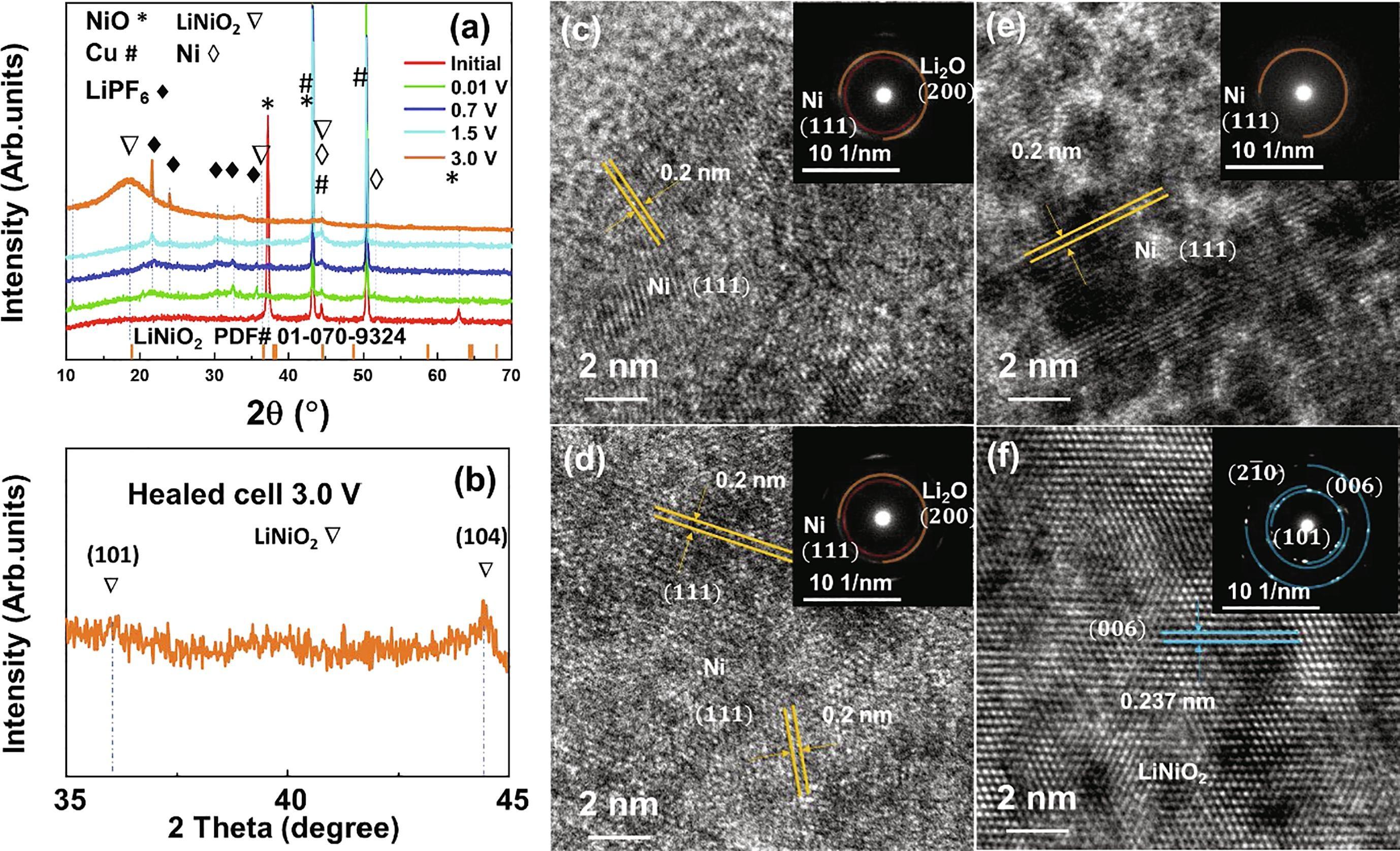 LiNiO2做负极?还能跑10000圈？ - 知乎