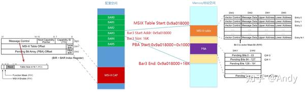 PCIe MSI-X 中断编程 - 知乎