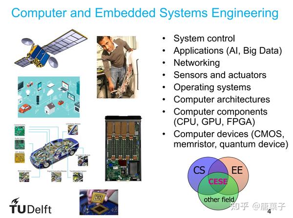 TU Delft MSc in CESE 项目介绍及就读体验 - 知乎