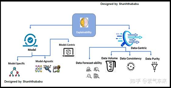 可解释人工智能 (一): 概述 - 知乎