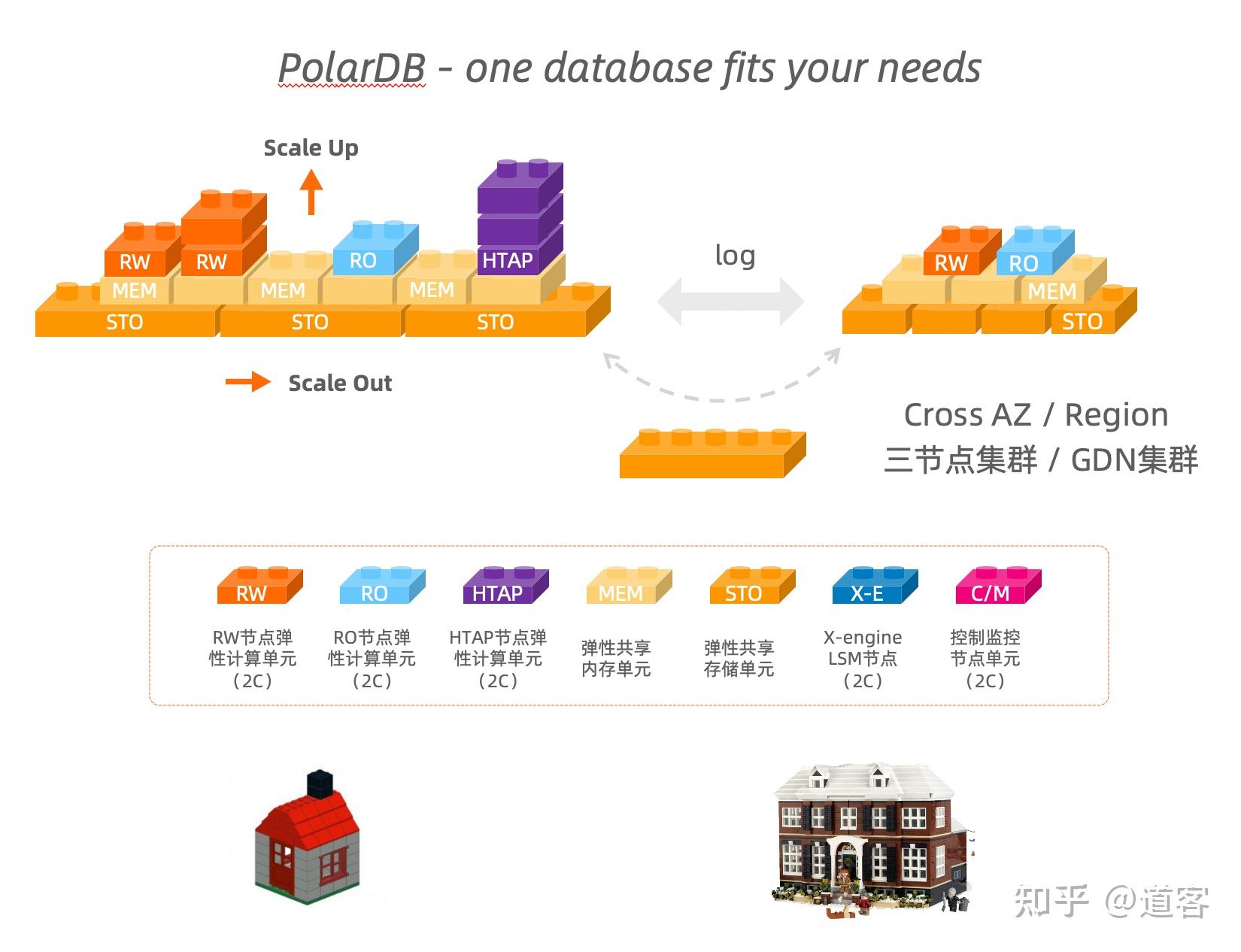 为什么我们需要向PolarDB for MySQL 8.0.2演进？ - 知乎