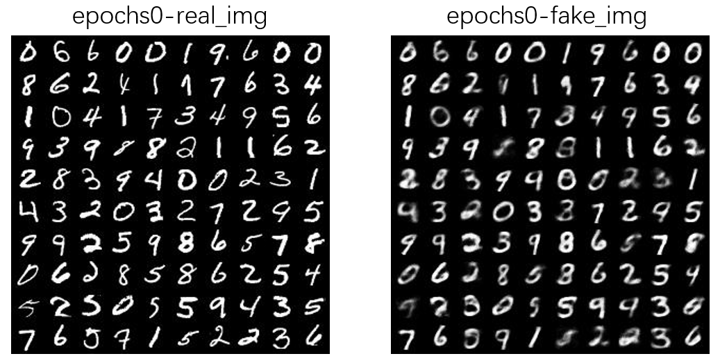 Pytorch-MNIST-AutoEncoder - 知乎