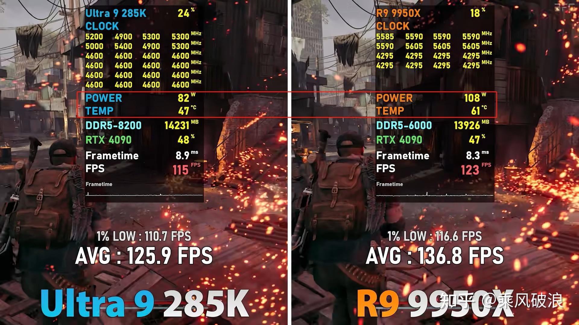 R9-9950X相比 Ultra 9 285K，有啥惊喜吗？ - 知乎