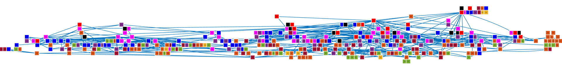 Matlab biograph - 知乎