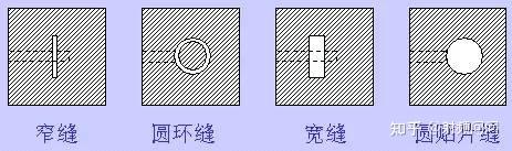 天线的特性及微带天线的设计 知乎