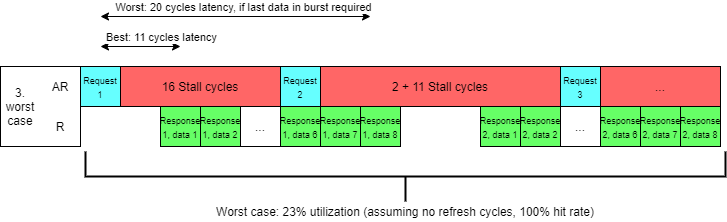 AXI4 read from DRAM - 知乎