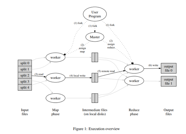 MIT 6.824 Lab1 MapReduce - 知乎