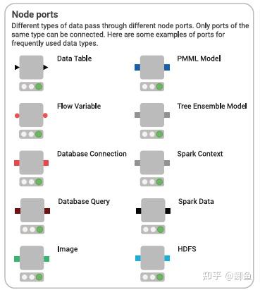KNIME简介 - 知乎