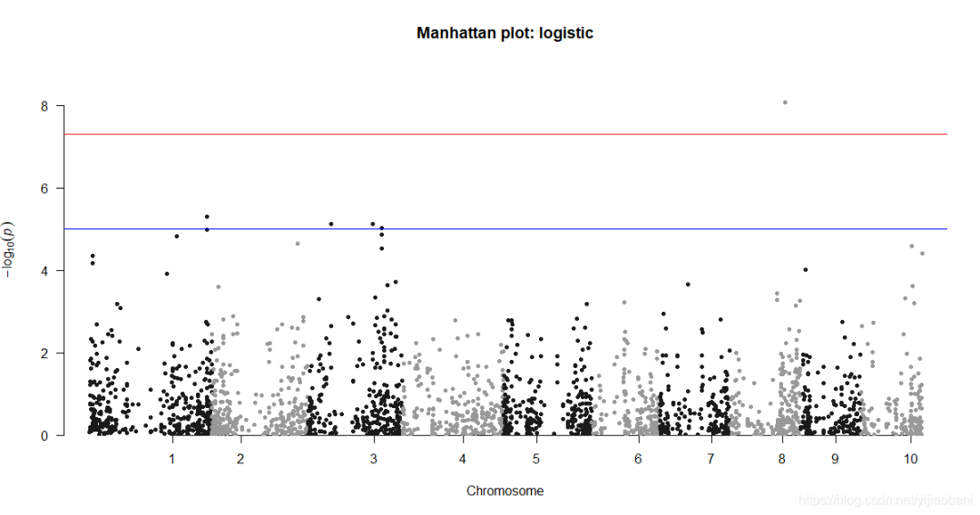使用TASSEL学习GWAS笔记（1-6）完整版 - 知乎