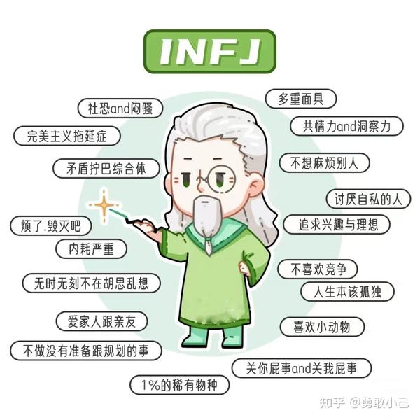 Infj型人格测试 知乎