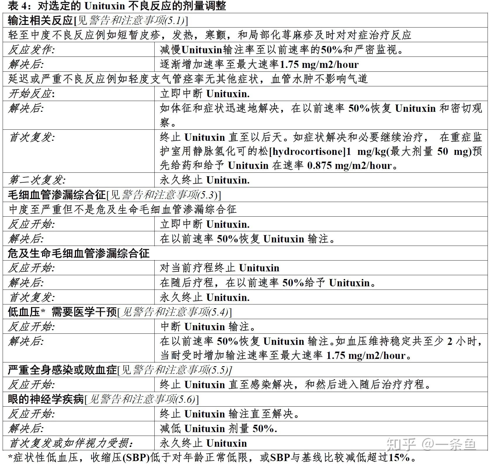 (Unituxin，dinutuximab)FDA官方说明书 - 知乎