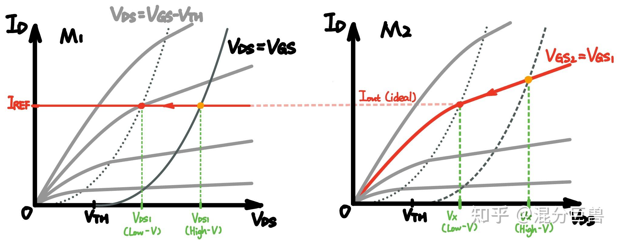 (Low voltage) Cascode Current Mirror - 知乎