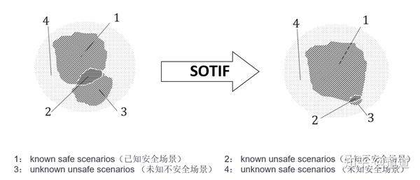 为什么需要预期功能安全（SOTIF）？ - 知乎