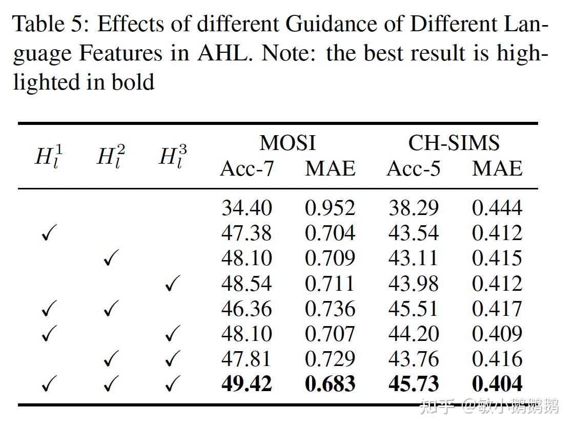 【论文解读之多模态情感分析系列】——ALMT - 知乎