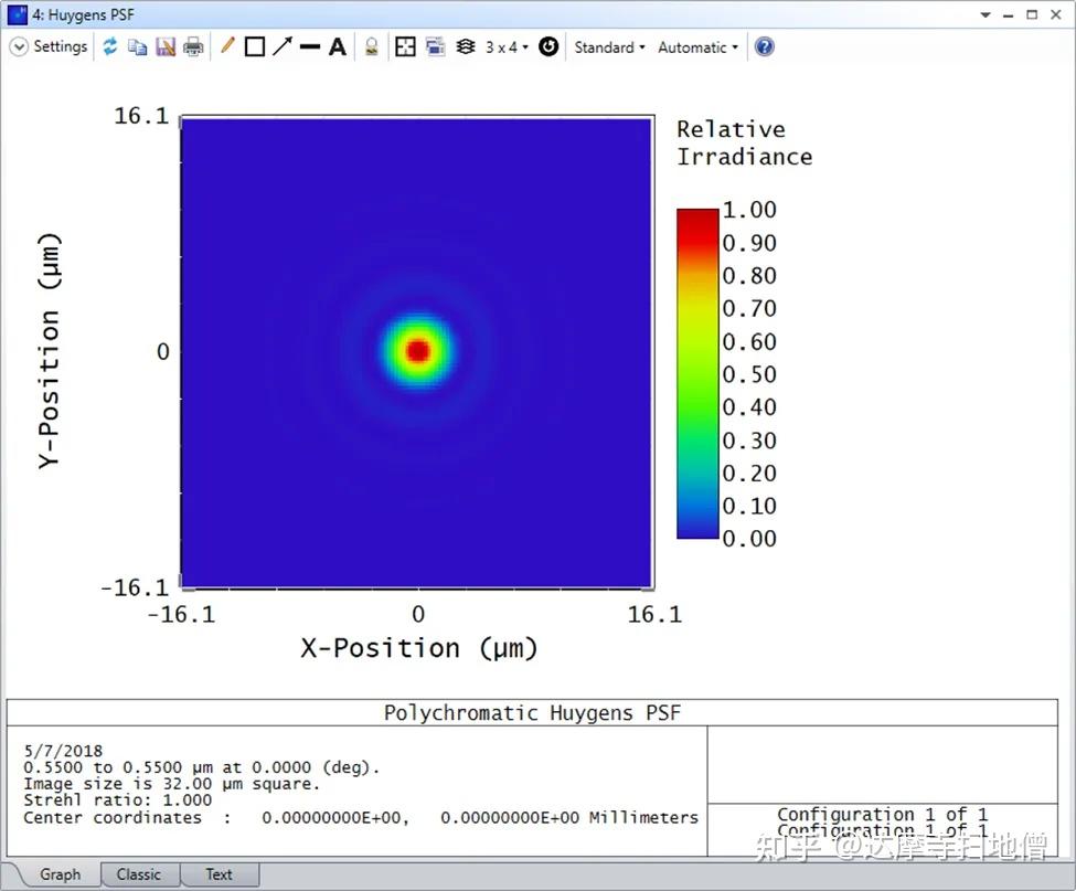 Ansys Zemax | 什么是点扩散函数（ PSF ） - 知乎