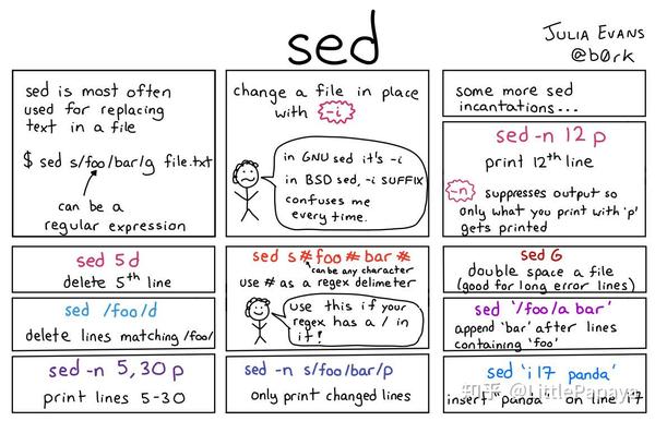 grep, sed, awk 组合使用例子 - 知乎