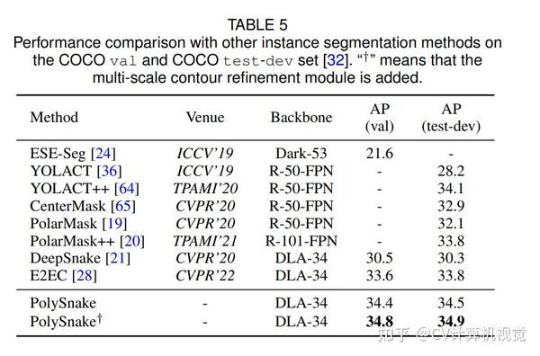 PolySnake：中科大和悉尼大学联合提出轻量级基于轮廓的实例分割新方法 - 知乎