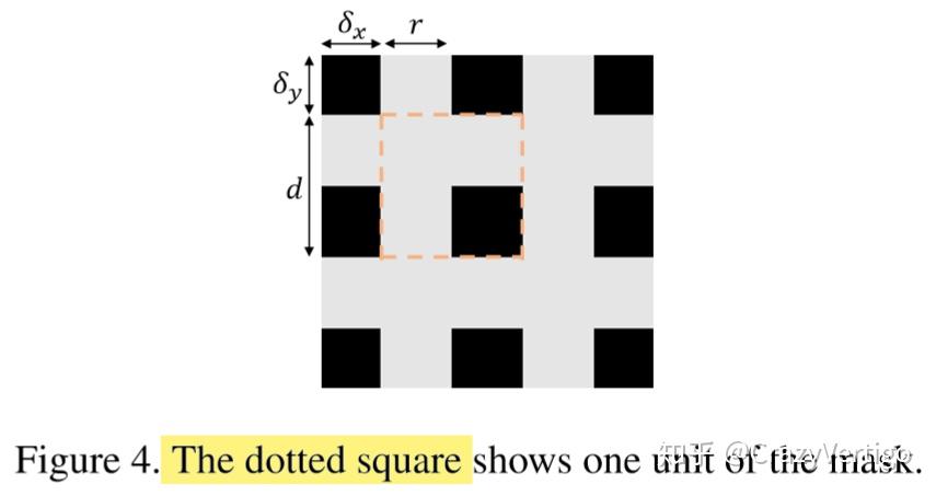 GridMask Data Augmentation - 知乎