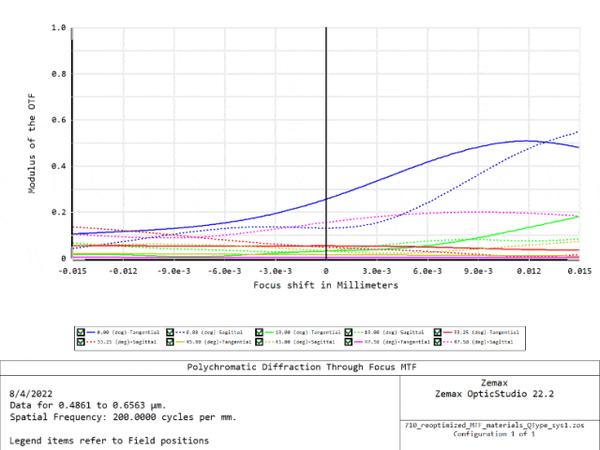 如何使用Zemax软件STAR模块和ZOS-API进行结构、热、光学性能STOP分析？- Zemax手机镜头设计（三） - 知乎