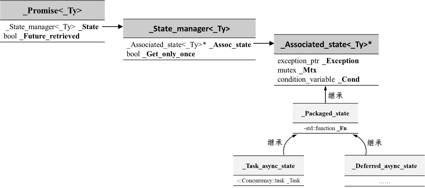 并发编程（8）—— std::async、std::future 源码解析 - 知乎