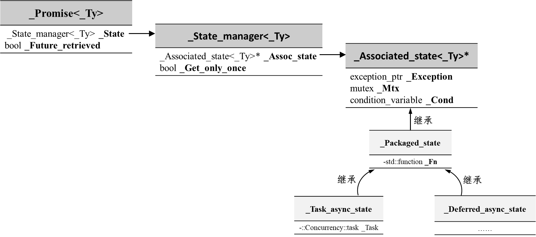 并发编程（8）—— std::async、std::future 源码解析 - 知乎