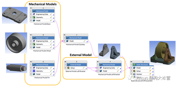 技巧-用Ansys Mechanical 组装 External & Mechanical Model - 知乎