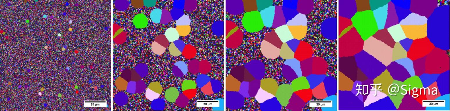 Monte Carlo Potts 模型模拟再结晶和晶粒长大（三） - 知乎