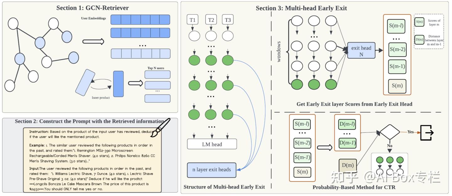 CTR模型近期工作梳理 - 知乎