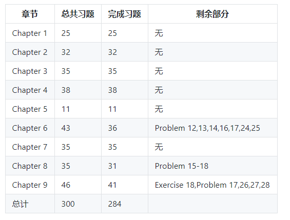 首发：台大林轩田《机器学习基石》系列课程教材的习题实现 知乎