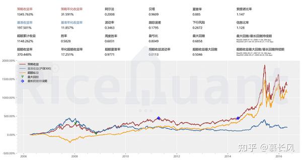 F-Score模型的A股实证 - 知乎