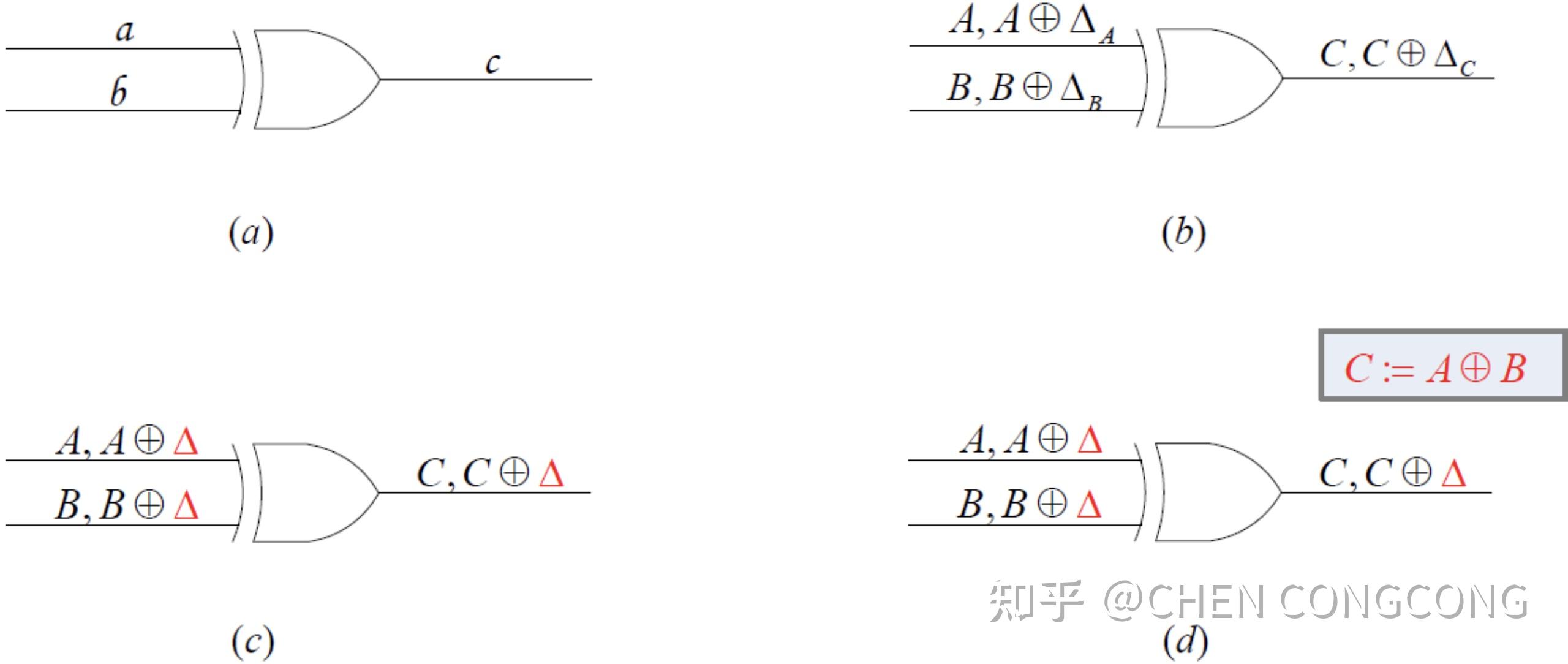 Garbled Circuits介绍 - 4 混淆电路的优化 - 知乎