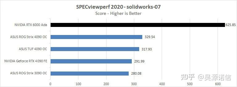 NVIDIA RTX 6000 Ada 显卡评测 - 知乎