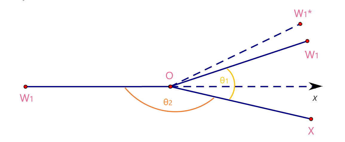 A-Softmax(sphereface) - 知乎