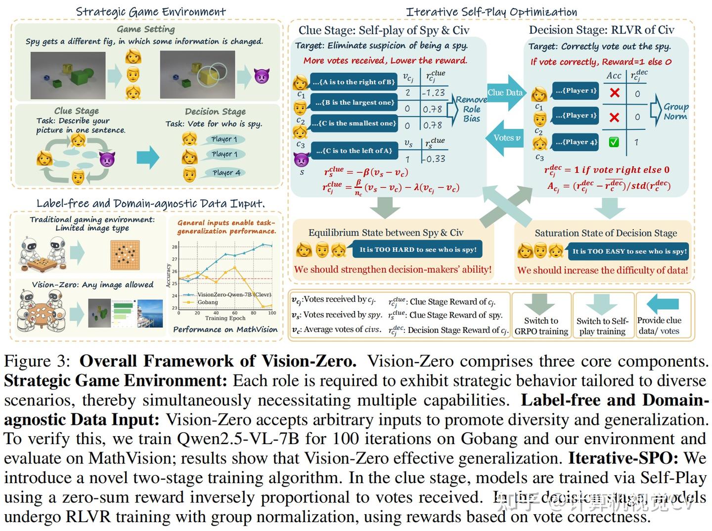 CV计算机视觉每日开源代码Paper with code速览-2025.10.22 - 知乎