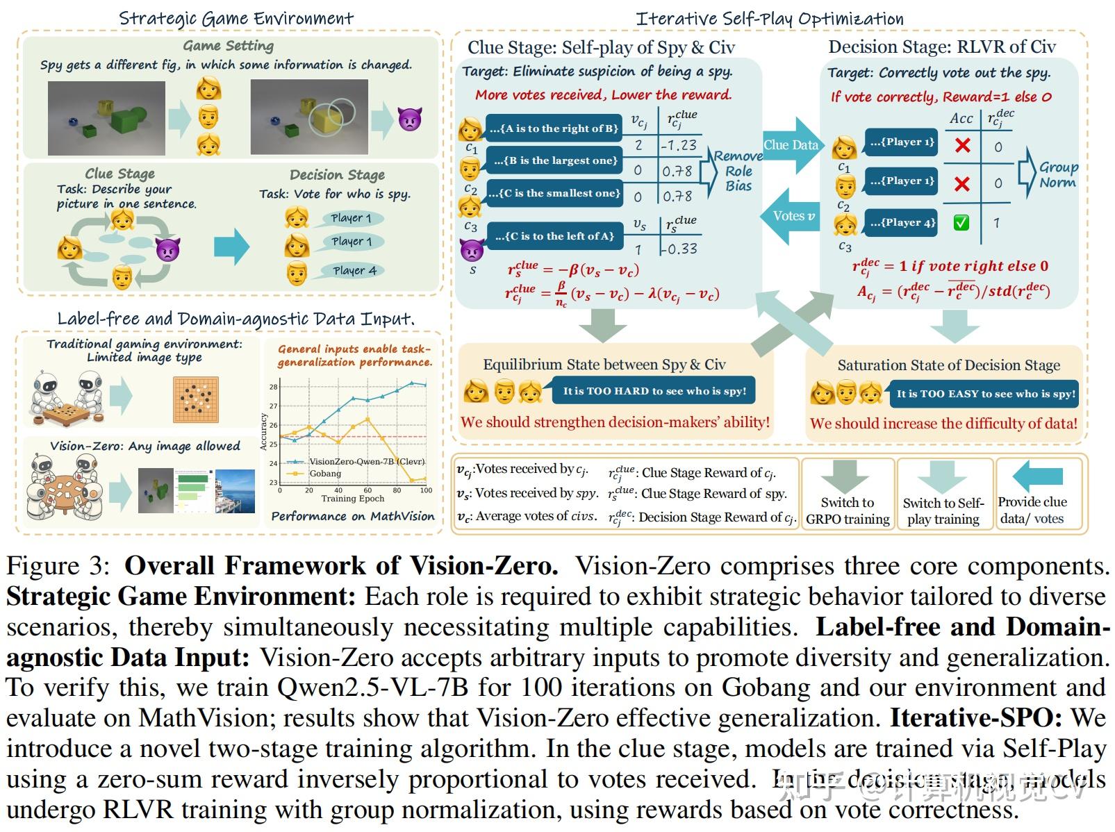 CV计算机视觉每日开源代码Paper with code速览-2025.10.22 - 知乎